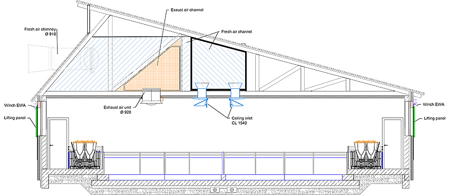 With open fronts or outdoor run: Big Dutchman makes balanced pressure ...