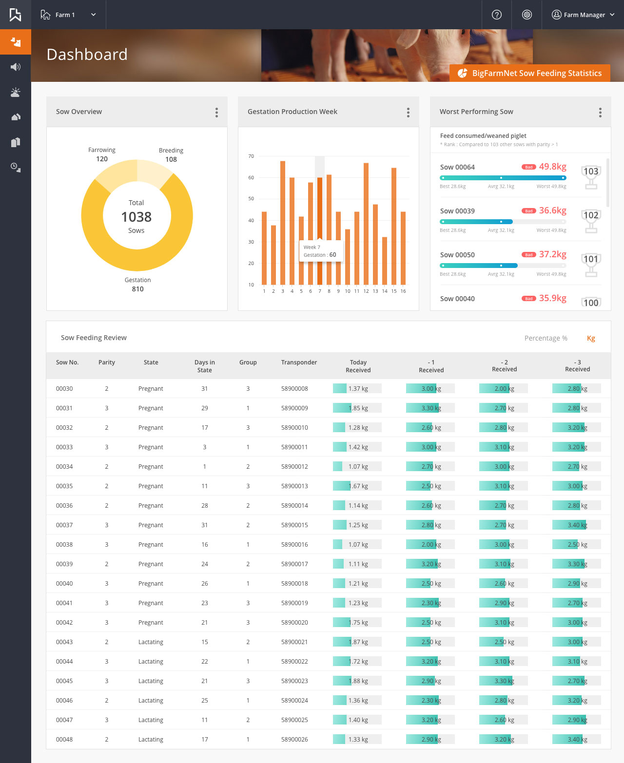 BigFarmNet statistics tool for sow managers: monitoring the entire ...
